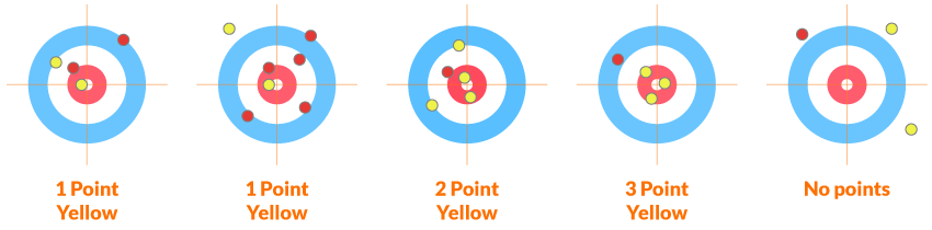 Curling and rules - SportMember.co.uk